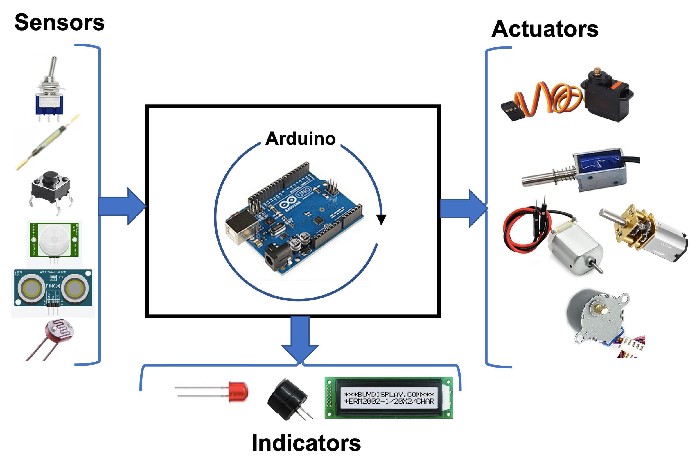 Spice-Up STEM With Effective PBL Arduino Projects : 12 Steps (with ...