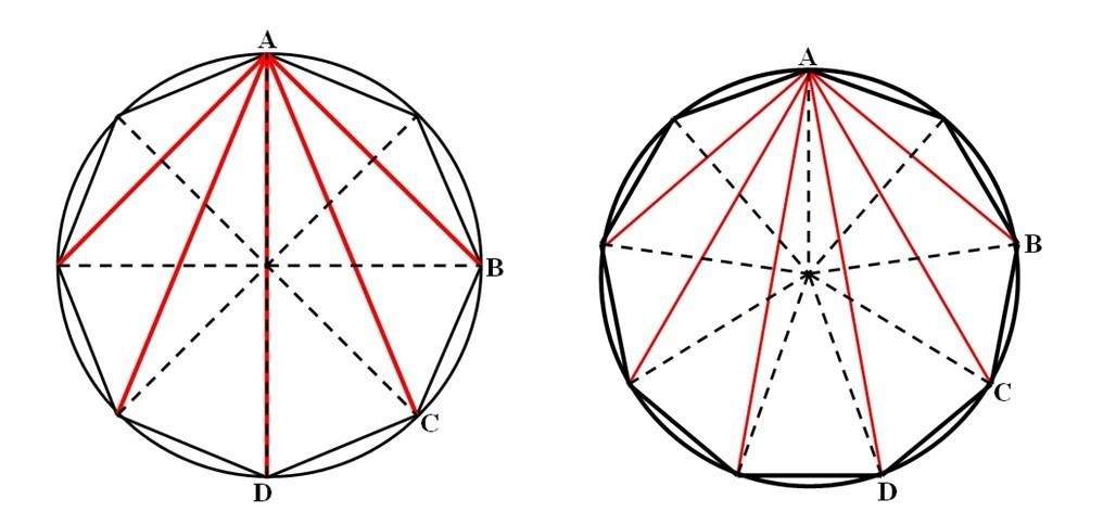 A Method for Finding the Lengths of All the Diagonals of a Regular ...