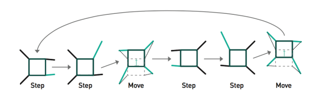 DIY Arduino Quadruped Robot With Inverse Kinematics : 4 Steps - Instructables