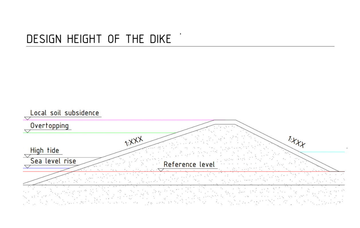 Multifunctional Floodprotection, Indonesia : 9 Steps - Instructables