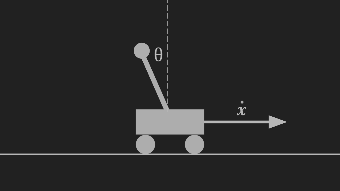 Inverted Pendulum: Control Theory and Dynamics : 17 Steps (with ...
