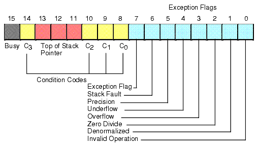 Using Enumerated Types As Bitflags 3 Steps Instructables 9549