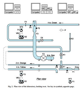 Calibration of Flowmeters : 4 Steps - Instructables