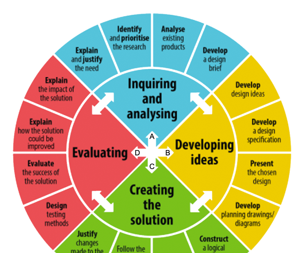 Free Design Idea : 4 Steps - Instructables