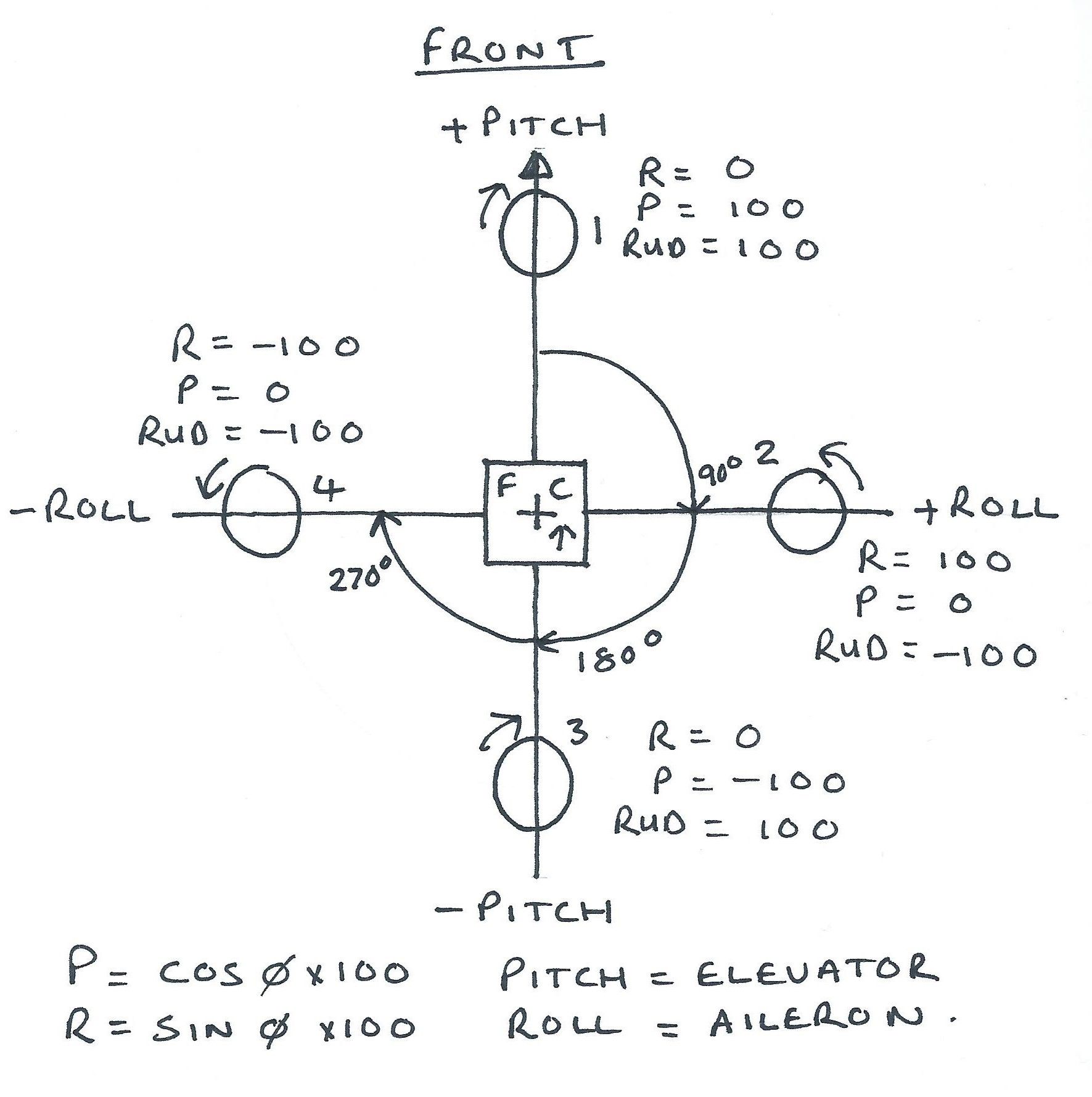 Quintcopter Plywood Design. Does It Fly? : 10 Steps (with Pictures ...