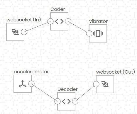 LabDroid: Morse Code Encoder/Decoder : 4 Steps - Instructables