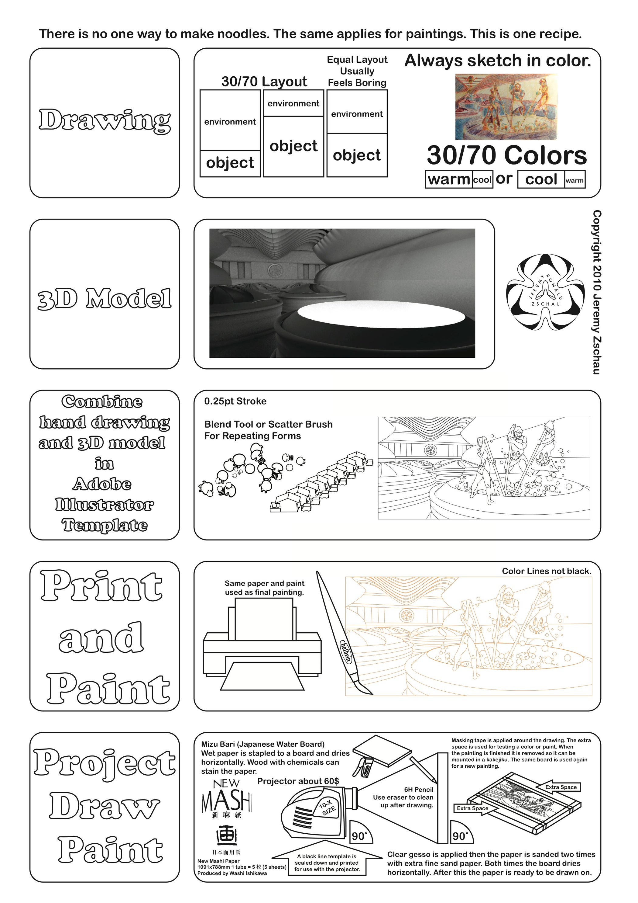 Art Steps - Instructables