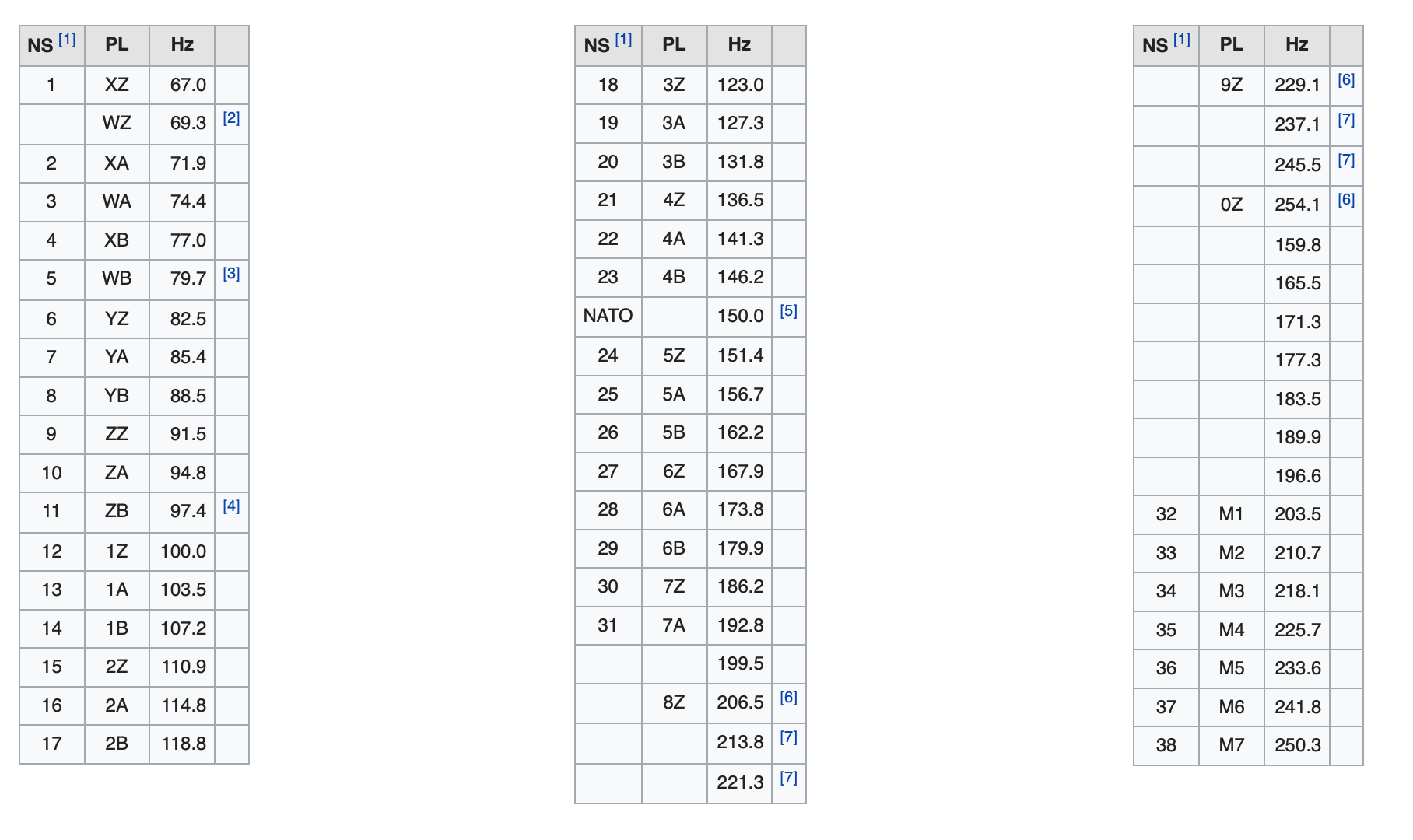 Arduino Walkie Talkie : 29 Steps - Instructables