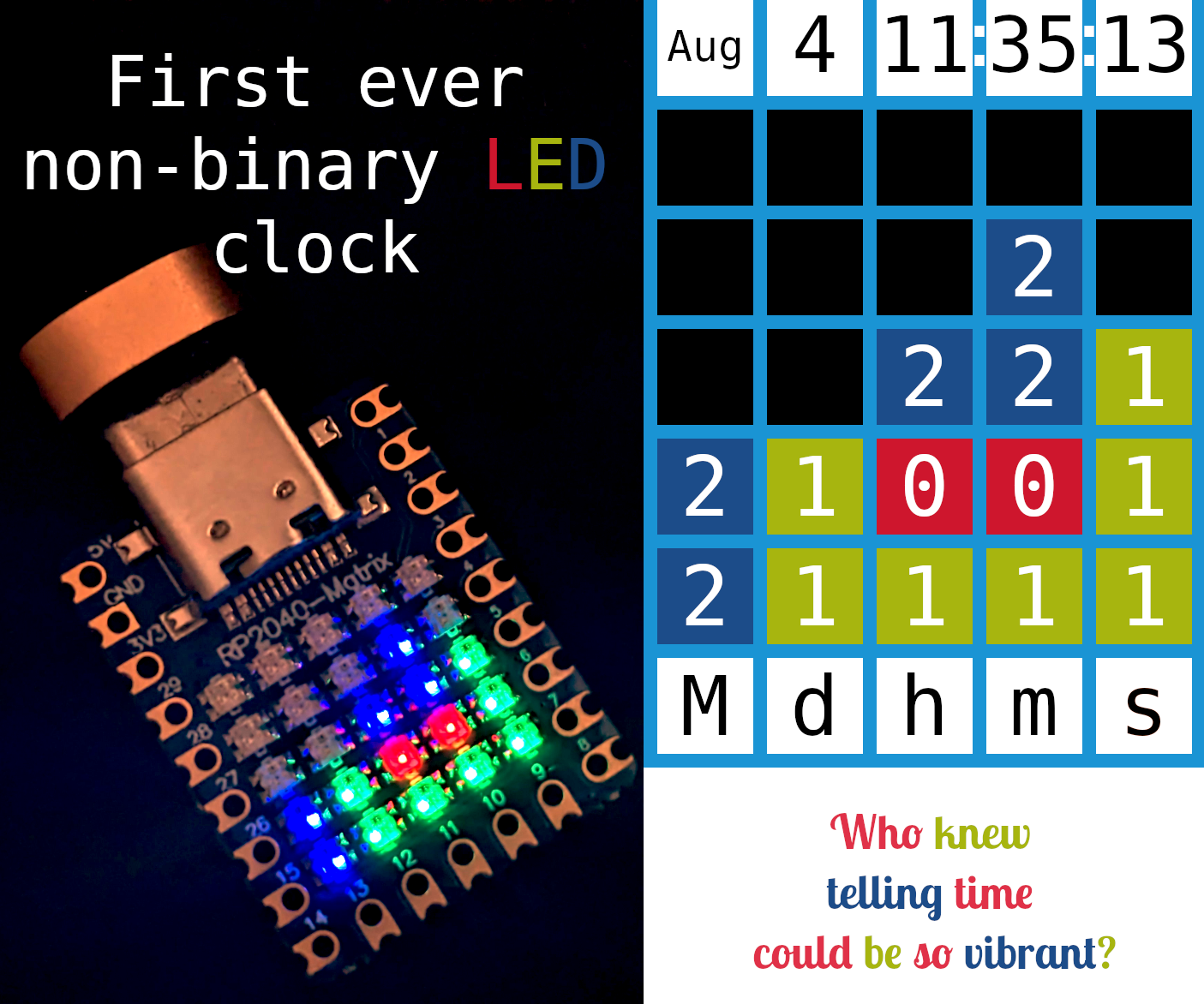 Ternary RGB LED Clock With RP2040-Matrix and MicroPython : 4 Steps ...