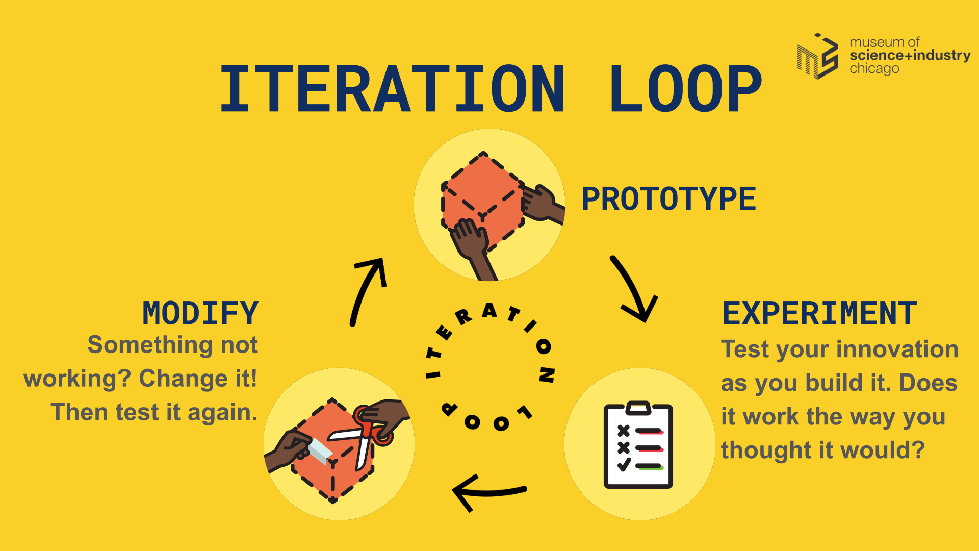 Innovation Crash Course : 6 Steps - Instructables