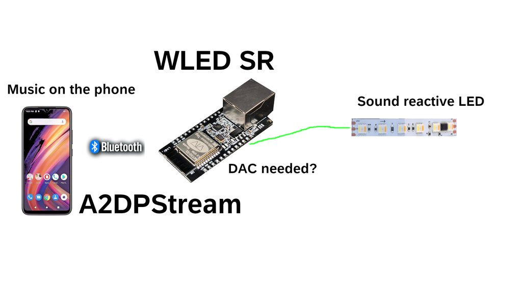 Bluetooth Audio And Digital Signal Processing An Arduino Framework 10 Steps Instructables