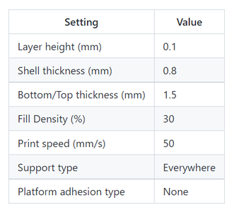 Waste Bin Monitoring With ESP32-CAM and Adafruit IO : 6 Steps (with ...