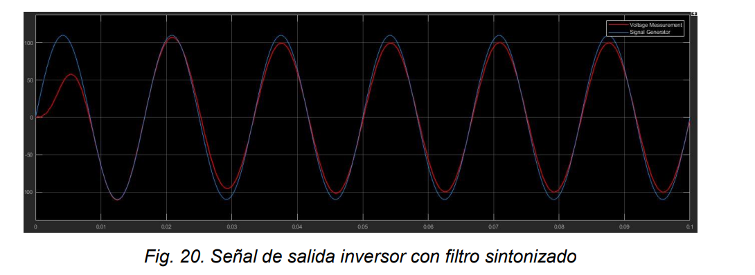 Power Inverter Simulation With SIMULINK (simulación Inversor De ...