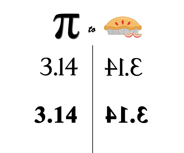 Pi to Pie : 5 Steps - Instructables