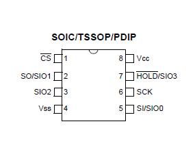Interface an SRAM Bus to Your Arduino : 3 Steps - Instructables