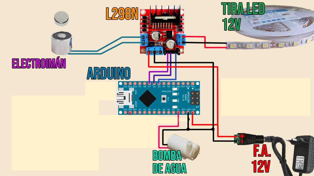 Stroboscopic Effect : 3 Steps - Instructables