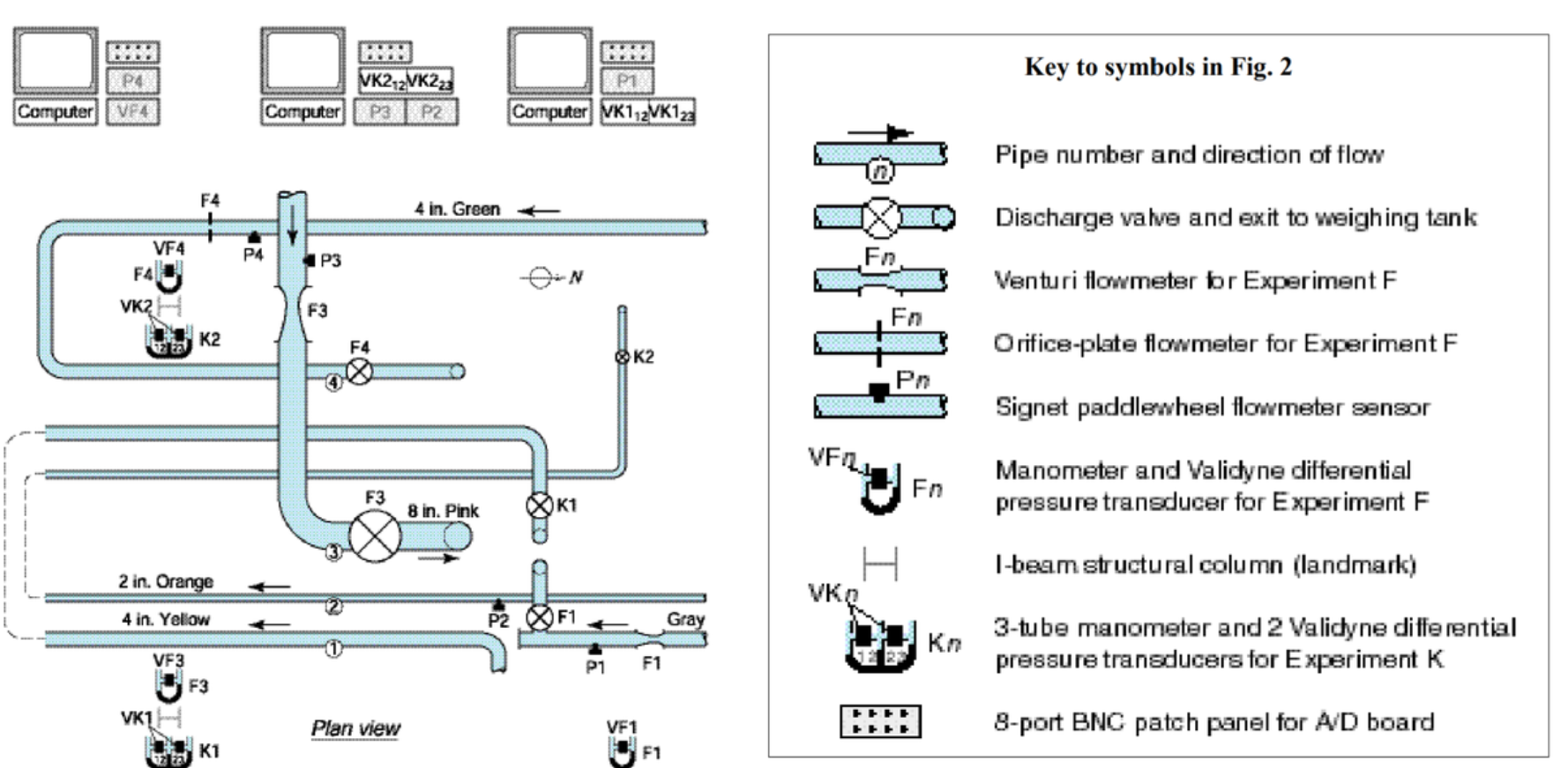 TAM 335 - Lab 6 - Calibration of a Flowmeter Instructable for New Hire ...