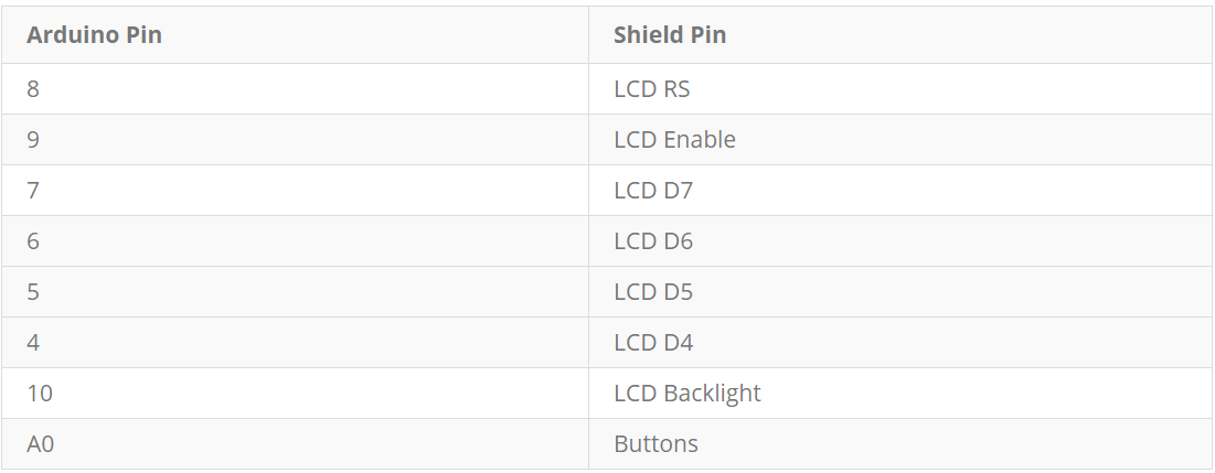 Using 1602 LCD Keypad Shield W/ Arduino [+Practical Projects] : 7 Steps ...