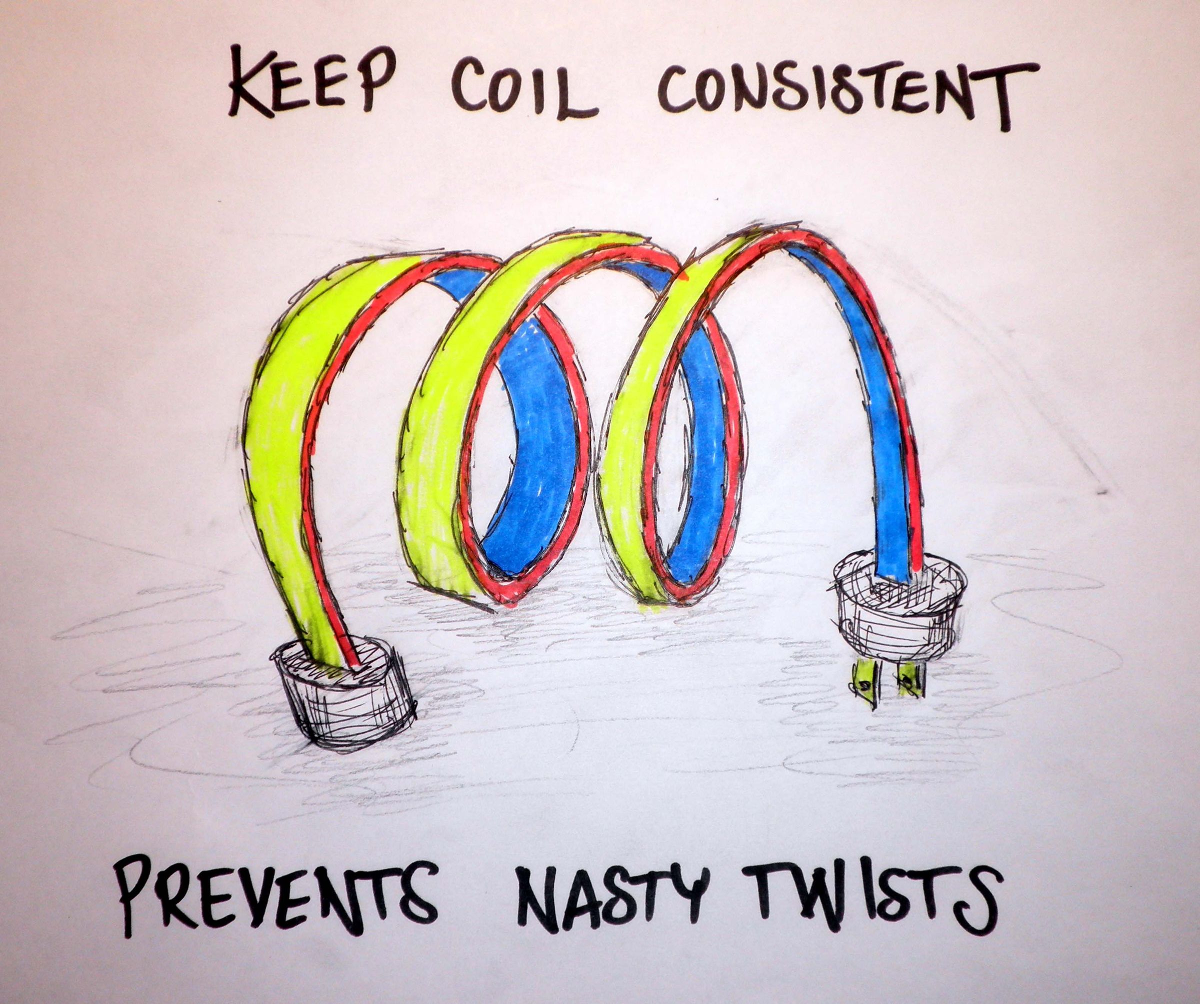 How to Rescue an Over-Twisted Power Cord : 6 Steps (with Pictures ...