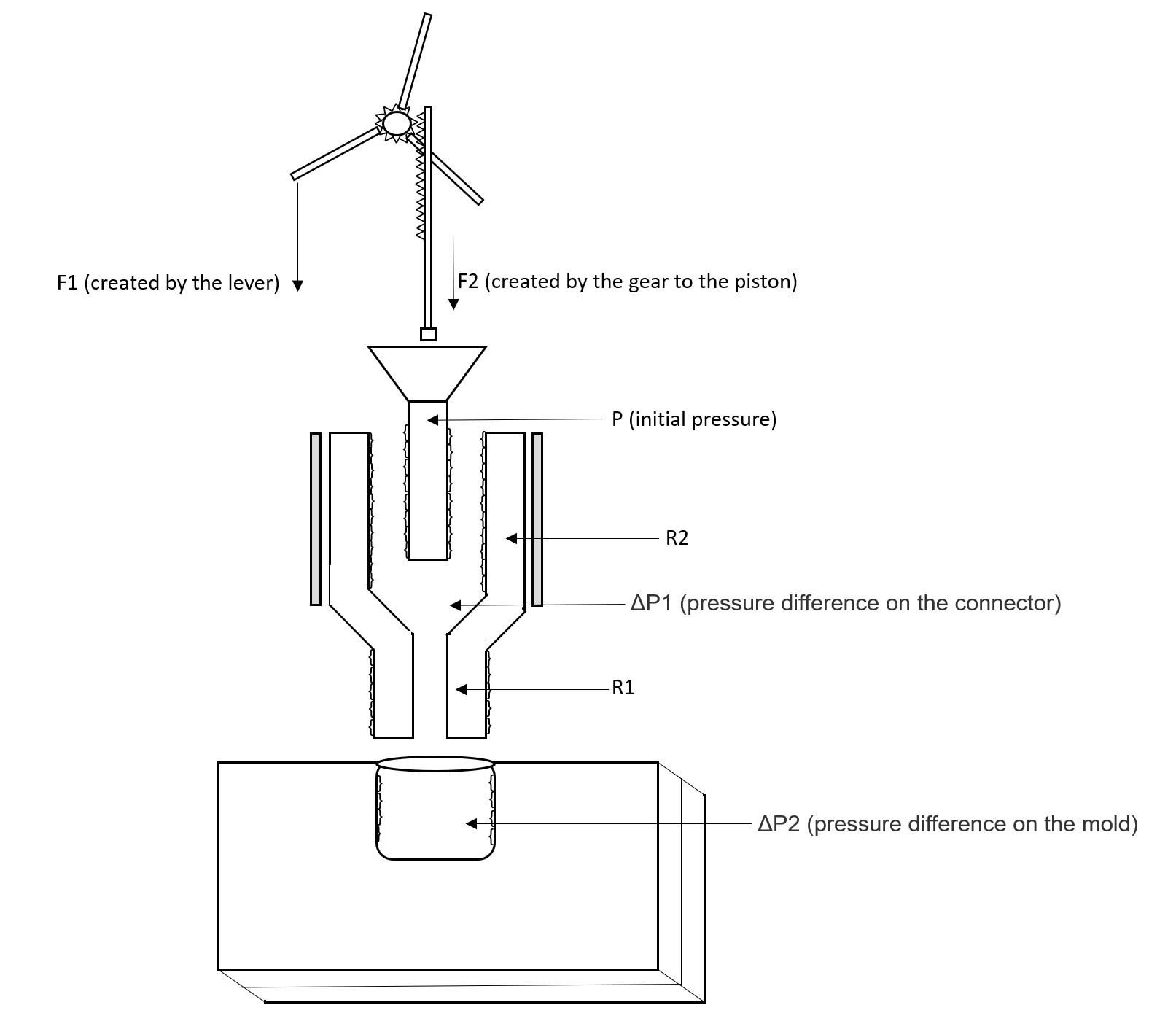 Mold and Connector for Injection Molding : 10 Steps - Instructables