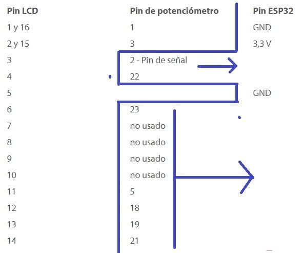 ESP32: How to Interface LCD With ESP32 Microcontroller Development Board : 4 Steps - Instructables