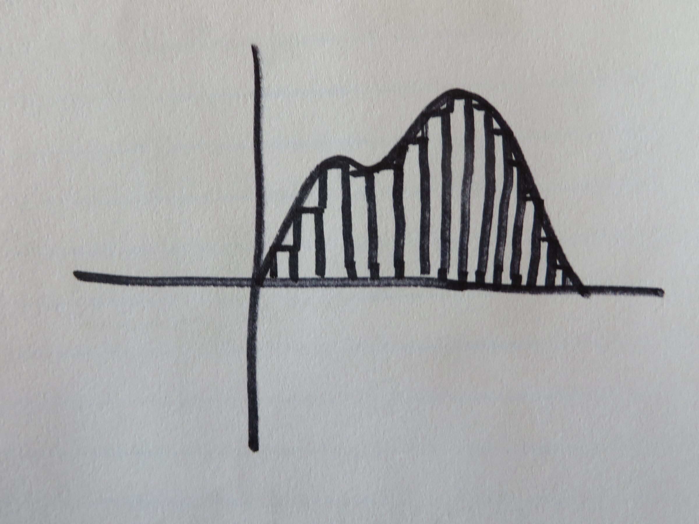 Finding the Volume of an Object Using Integration : 11 Steps ...