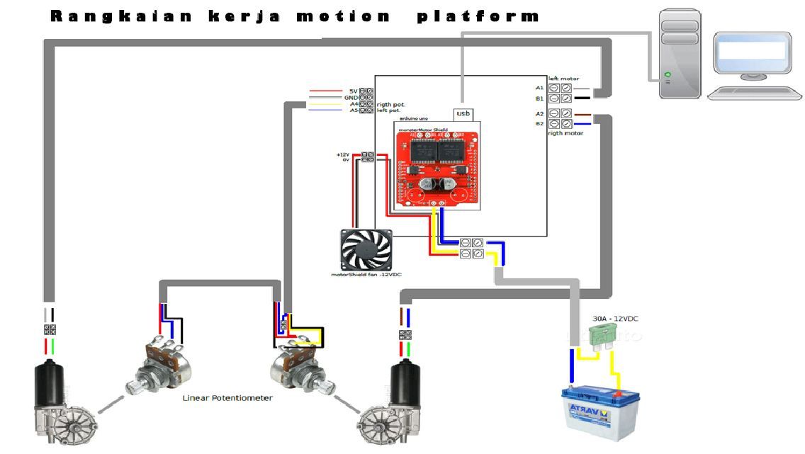 DIY 2 Dof Drive Simulator : 9 Steps (with Pictures) - Instructables