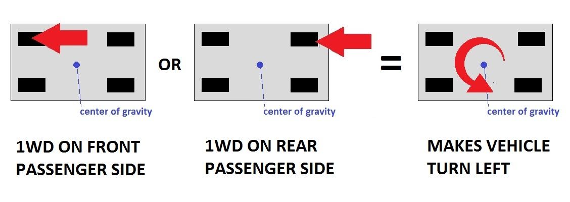 Engineering a 3 Wheel Vehicle Chassis : 15 Steps (with Pictures ...