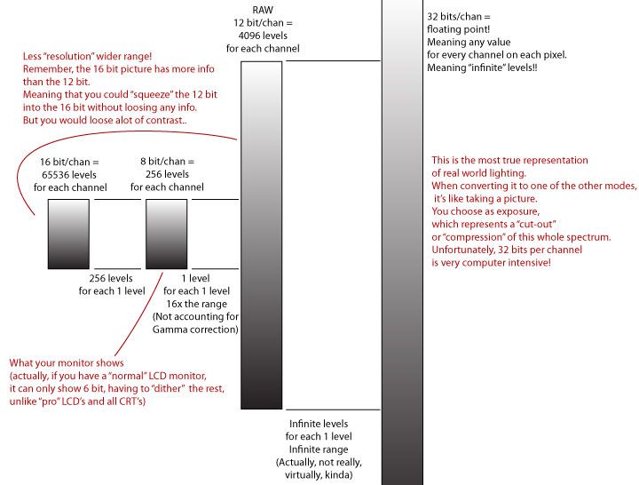 RAW, 8 Bit, 16 Bit, and 32 Bit Explained - Instructables