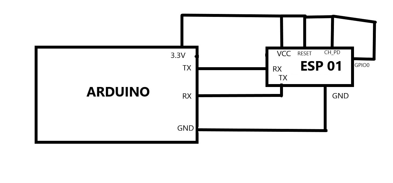 Serial Communication Between Arduino and ESP-01 : 4 Steps - Instructables