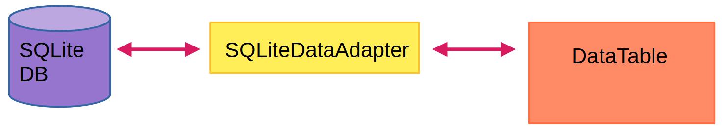 Beginners Guide to Building SQLite GUI Applications Using C# (Csharp ... Beginners Guide to Building SQLite GUI Applications Using C# (Csharp ...