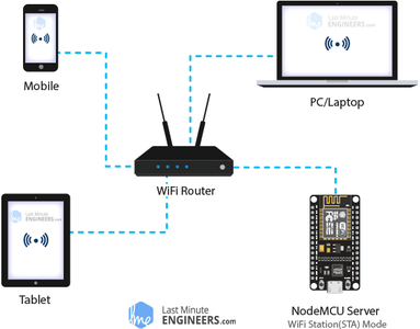 Get Started: ESP8266 NodeMCU Web Server With Arduino IDE : 8 Steps - Instructables