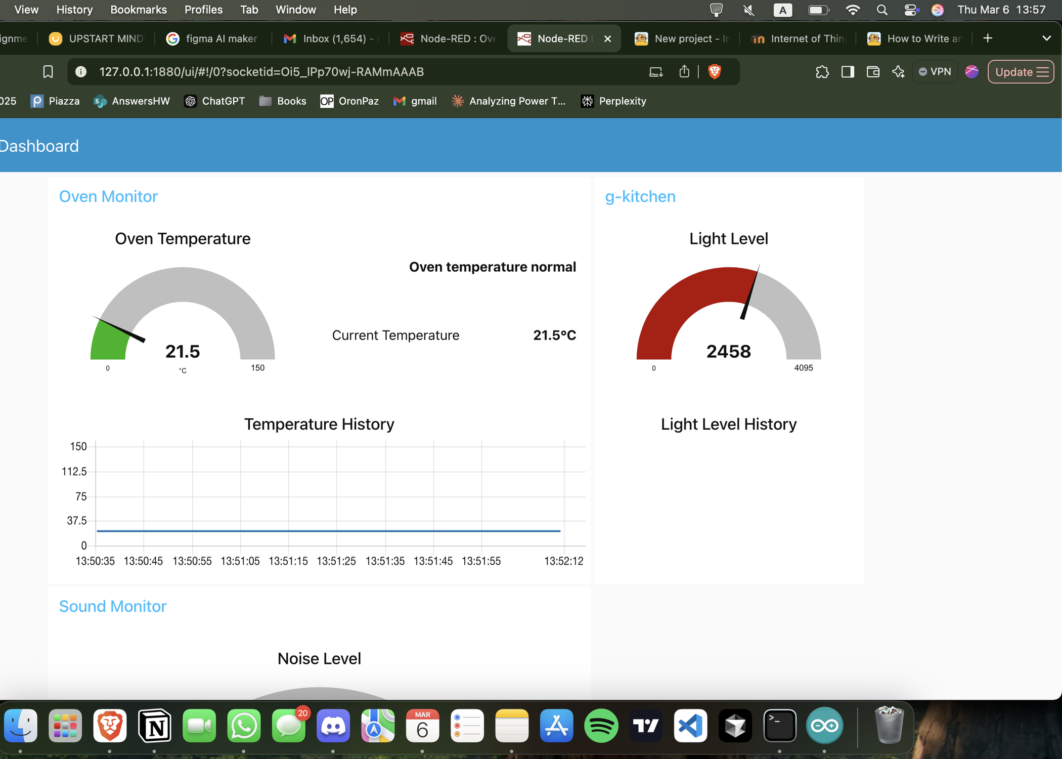 IoT Home Management System With Telegram Alerts (ESP32 Project) : 6 Steps - Instructables