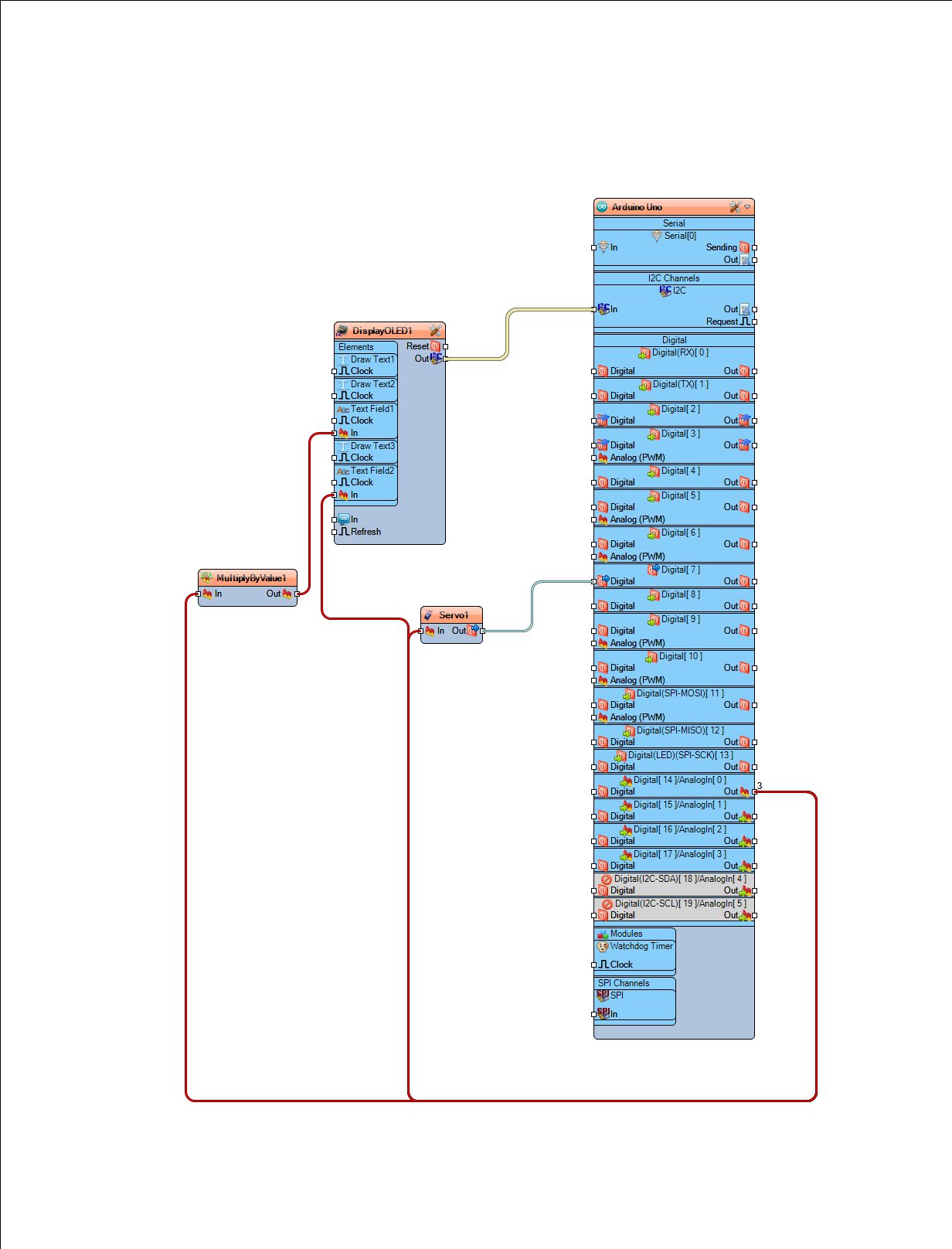 Servo Motor Positioning-calibration How to Tutorial : 8 Steps ...