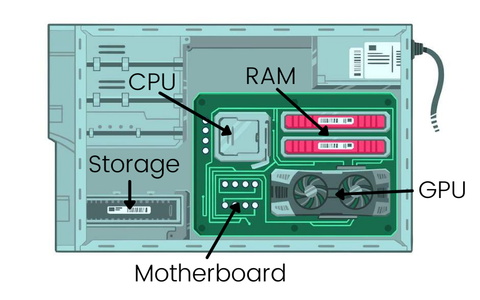 RAM Installation/Replacement : 4 Steps - Instructables