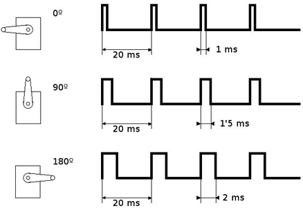 Arduino Ball and Beam Project (sistema Barra Bola Con Arduino) : 3 Steps - Instructables
