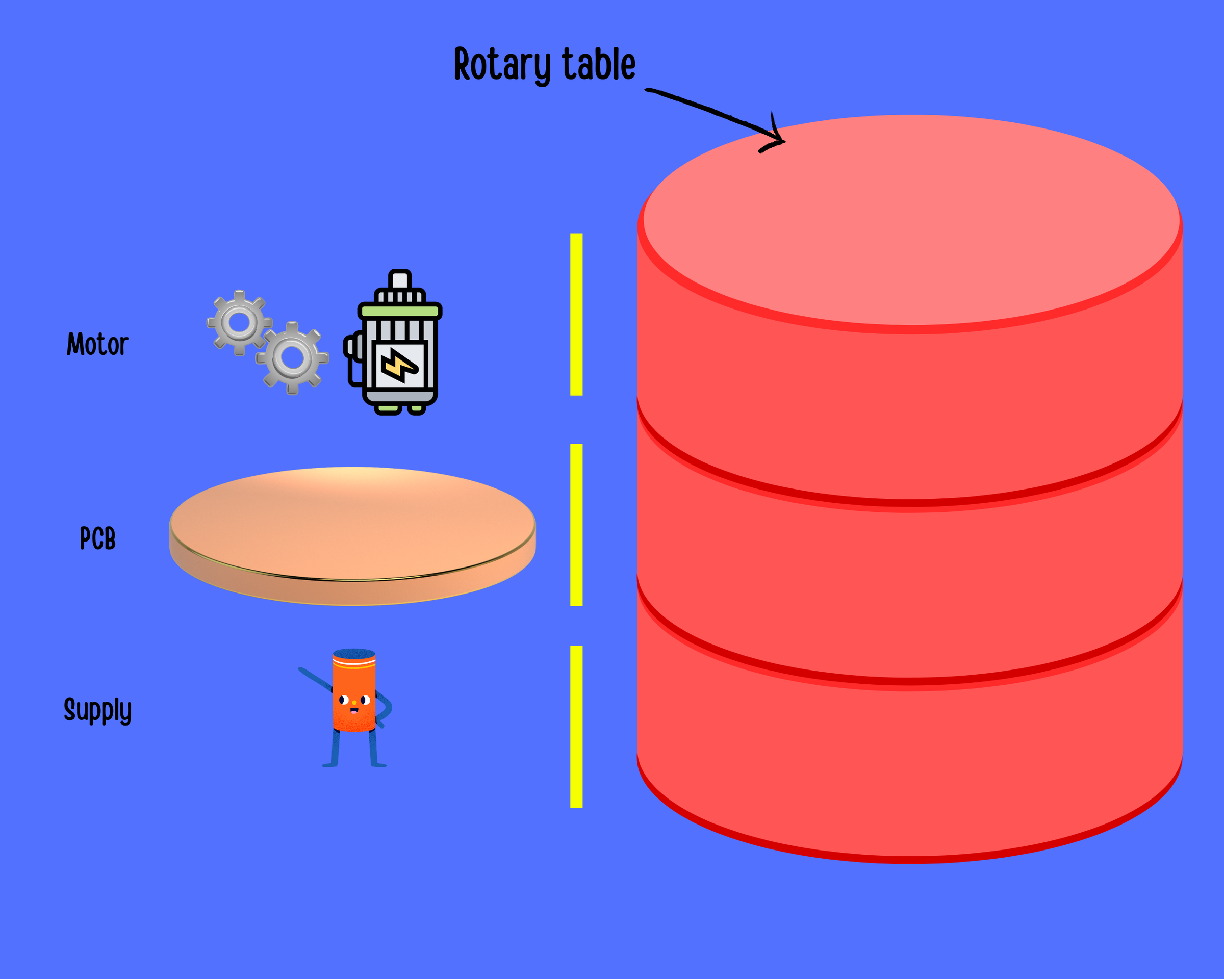 360* Table for Taking Nice Shots : 5 Steps - Instructables