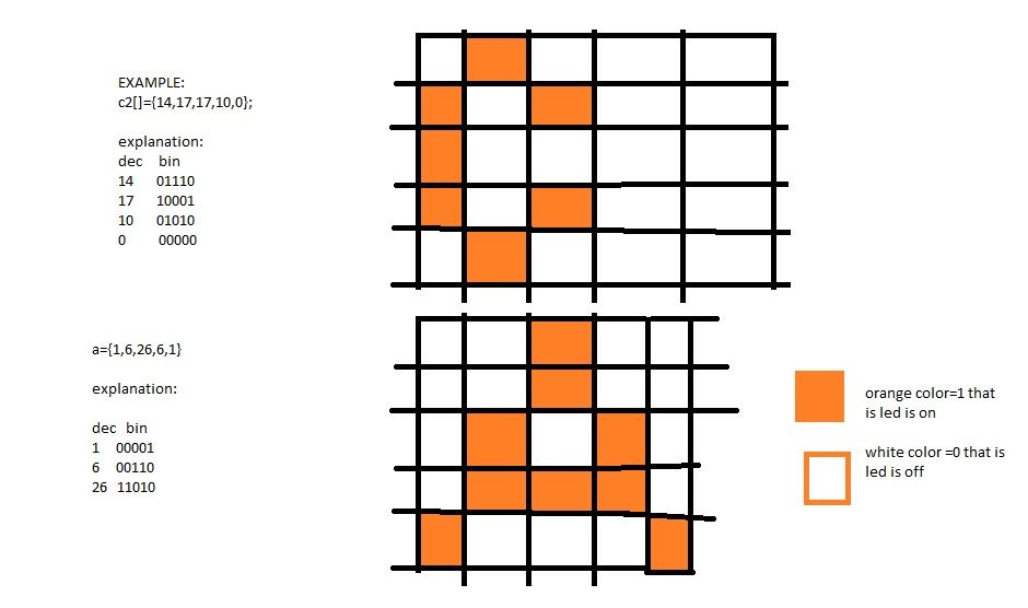 Persistence of Vision : 4 Steps (with Pictures) - Instructables