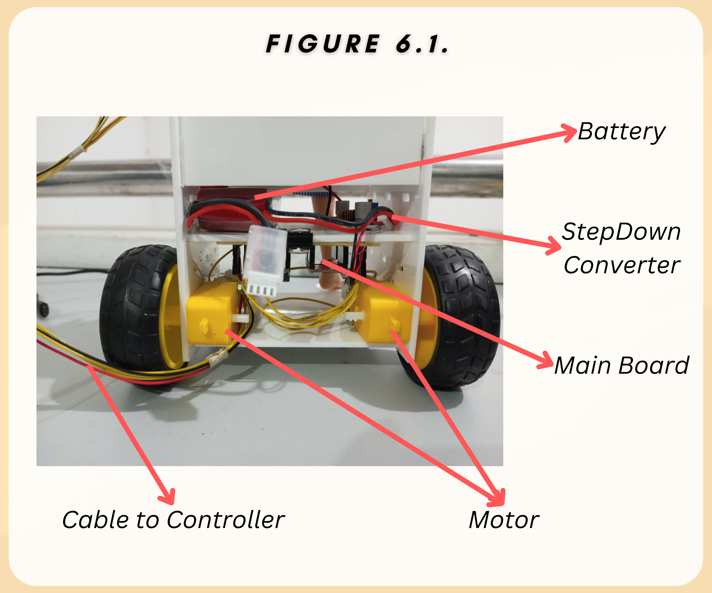 Adaptive Speed Control System for Smart Wheelchairs on Uneven Terrain ...