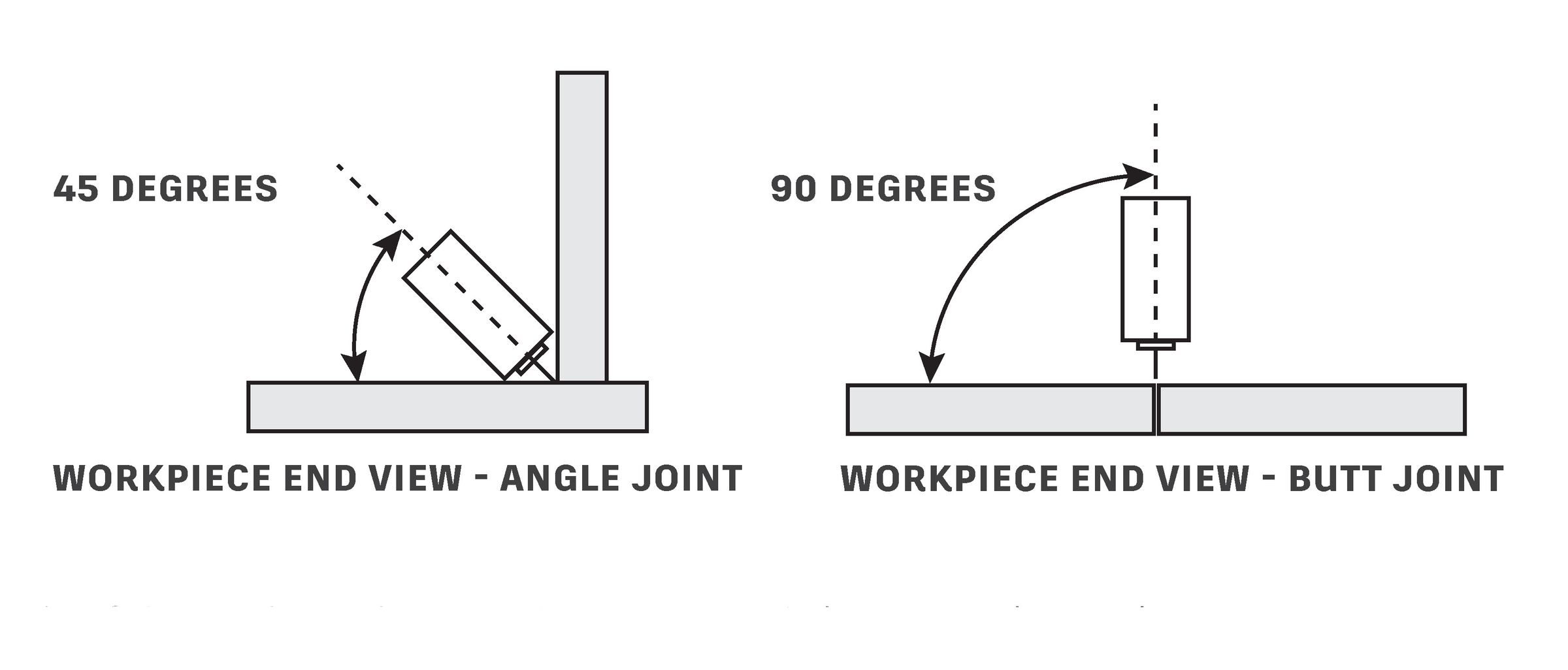 Tips for Great MIG Welds - Instructables