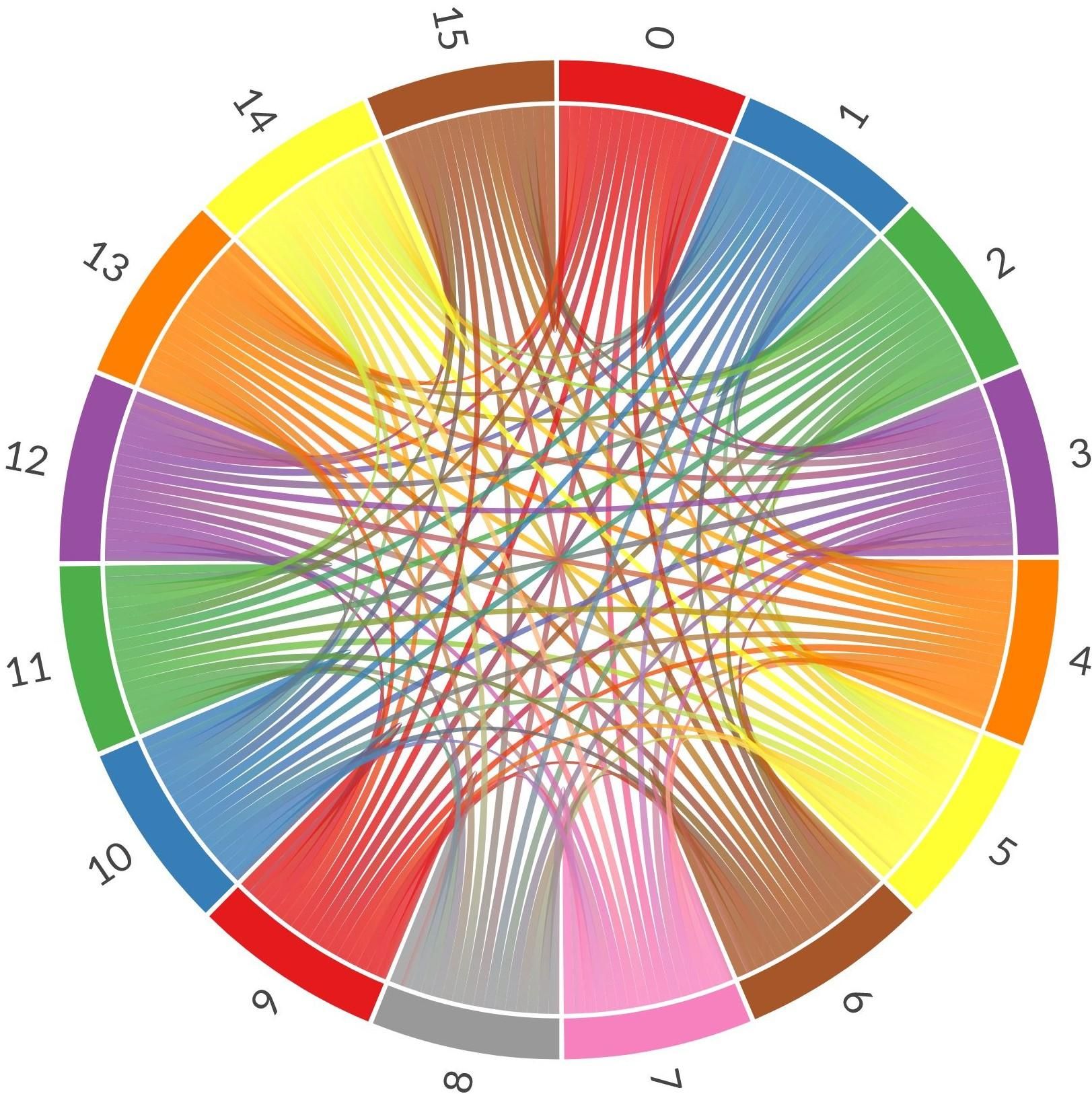 Making Art, Games, and More With Pi and Python : 13 Steps (with ...