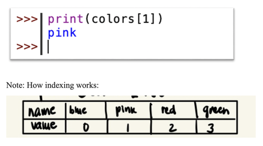 How to Modify Lists Using Phyton : 17 Steps - Instructables How to Modify Lists Using Phyton : 17 Steps - Instructables