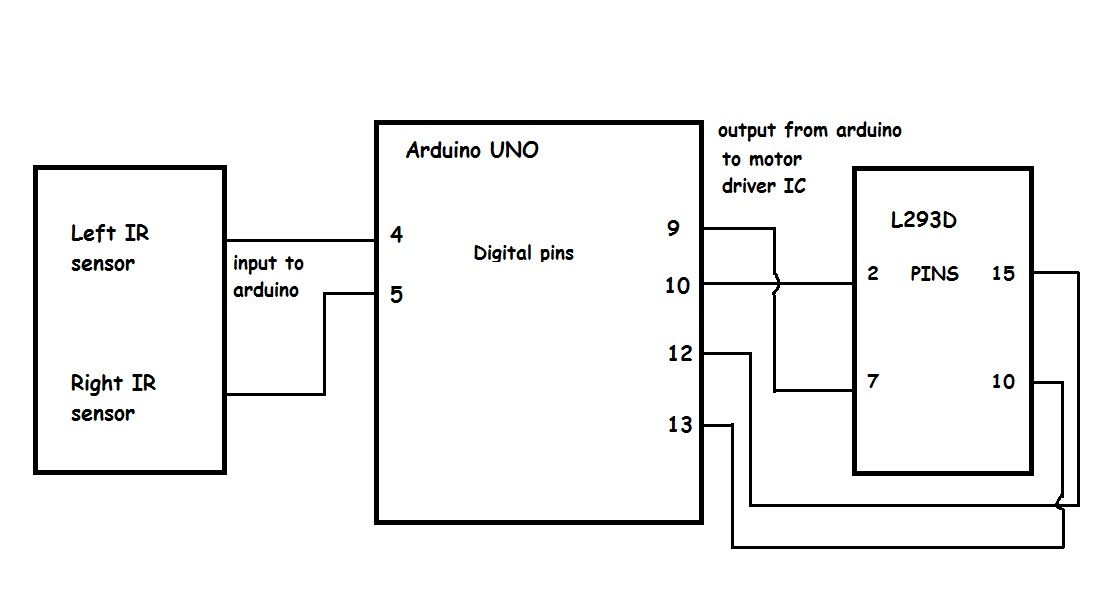 Line Follower Bot : 4 Steps - Instructables