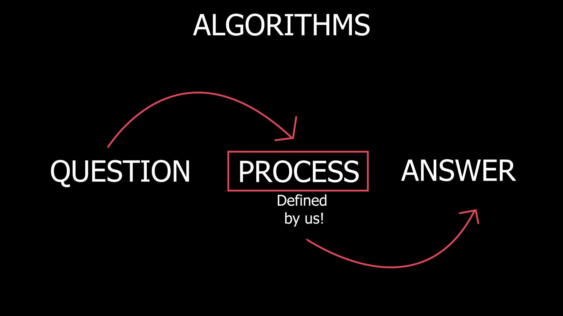 Machine Learning Based Gesture Detection Watch (ESP8266) : 12 Steps (with Pictures) - Instructables