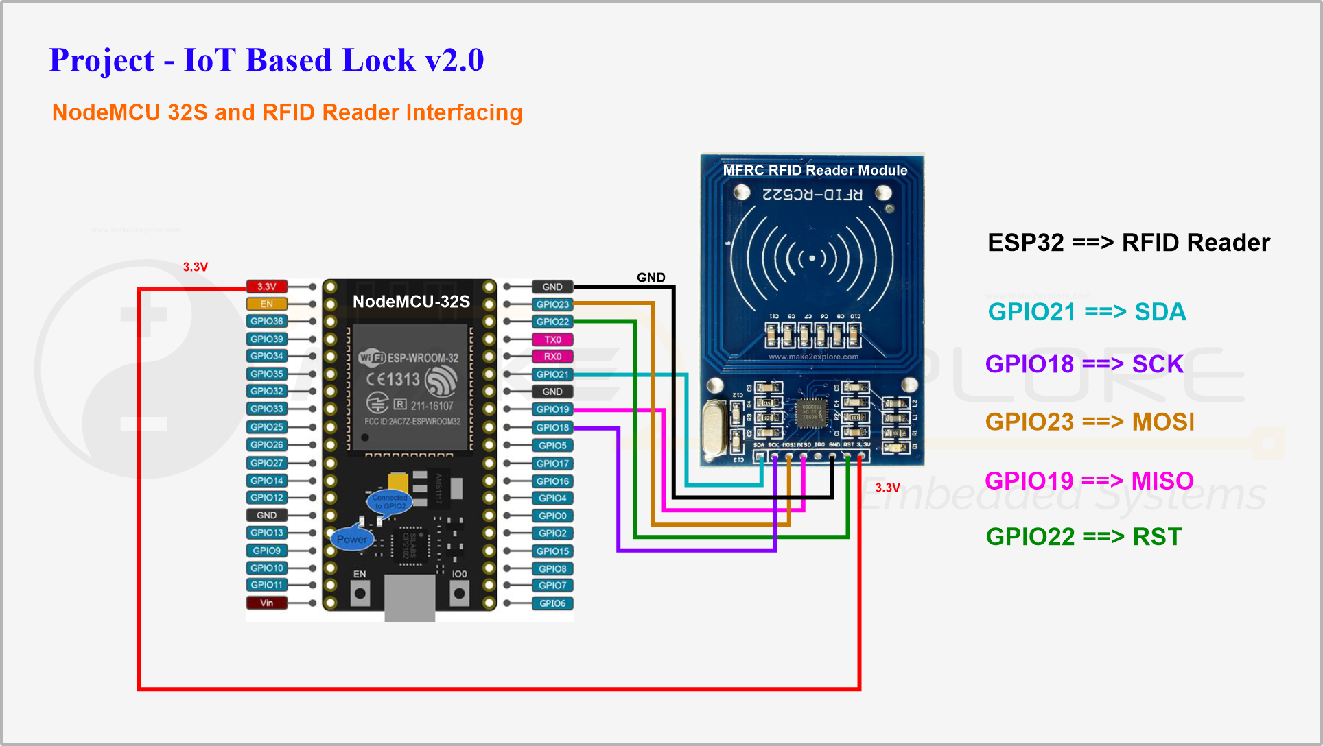 IoT Based Smart and Secure Lock V2.0 : 6 Steps - Instructables