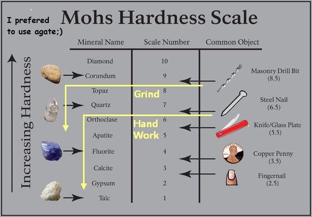 Easiest Homemade Rock Tumbler : 4 Steps - Instructables