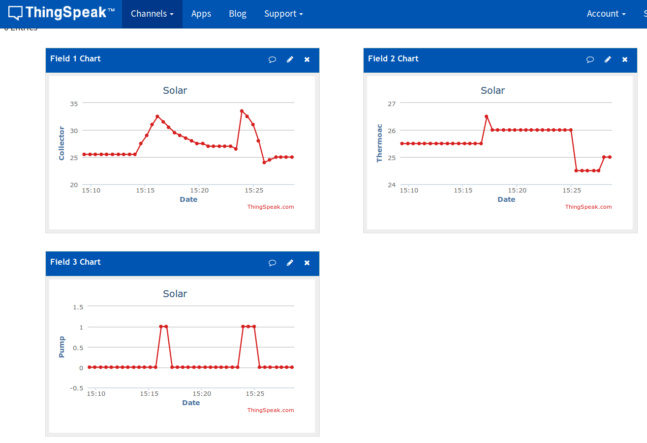 Solar Water Differential Temperature Controller : 4 Steps - Instructables