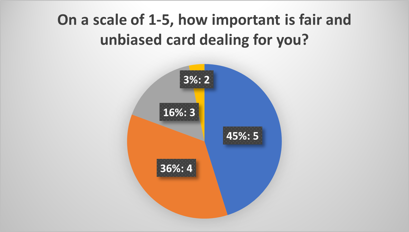 Automatic Card Dealer and Shuffler : 11 Steps (with Pictures ...