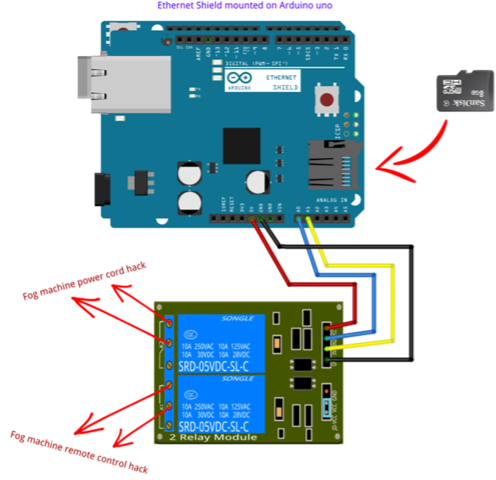 Arduino Fog Machine Timer : 5 Steps (with Pictures) - Instructables