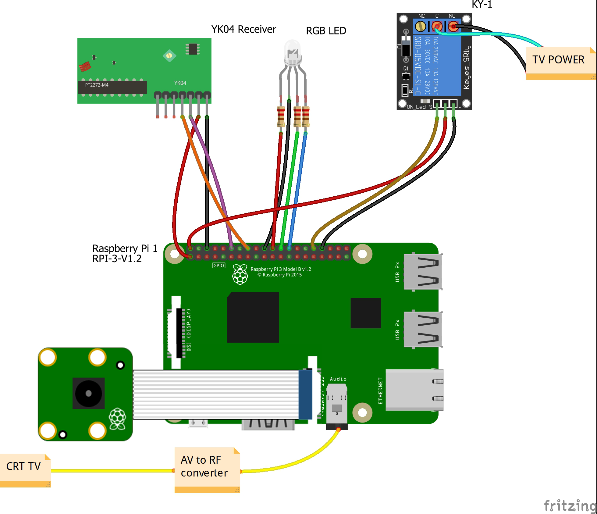 Haunted TV - Powered by Raspberry Pi & OpenCV : 15 Steps (with Pictures ...